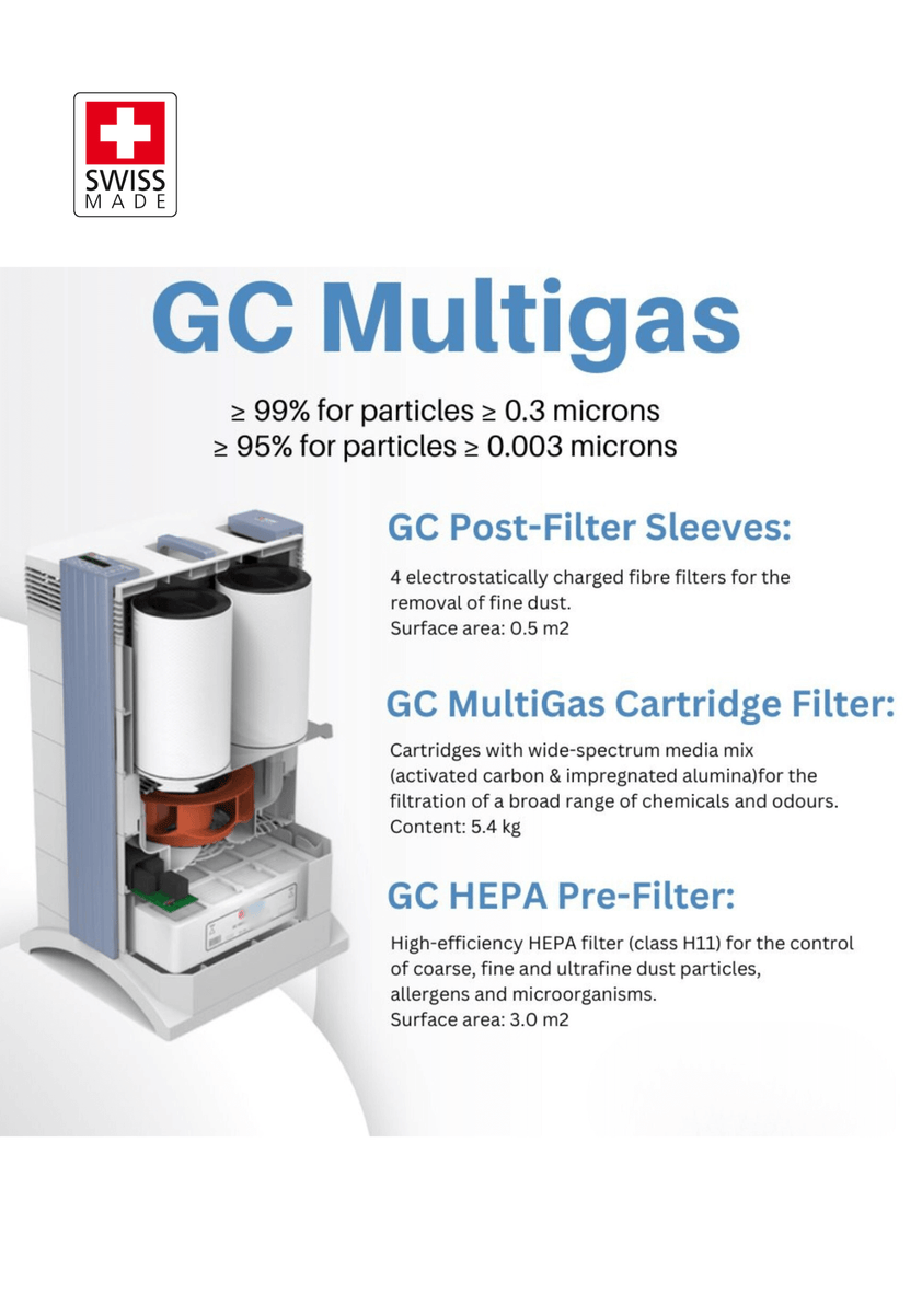 IQAir GC MultiGas - F1: Premax Filter H11(S) IQAIR (Made in Switzerlan ...